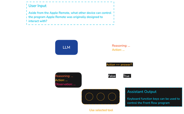 LangChain Agent Executor Deep Dive | Aurelio AI
